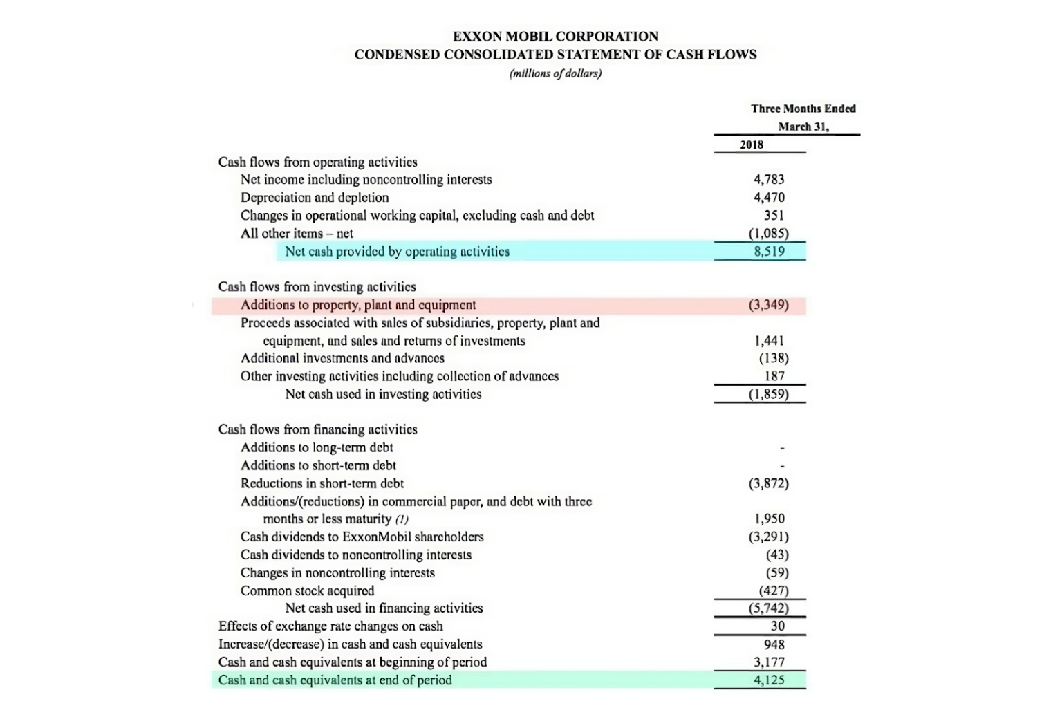 Free Cash Flow: Pengertian, Fungsi, Jenis, dan Contoh Kasus
