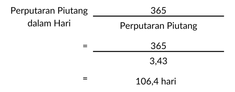Account Receivable Turnover: Pengertian, Rumus, & Contoh Kasus