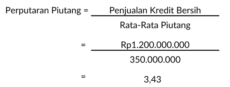 Account Receivable Turnover: Pengertian, Rumus, & Contoh Kasus