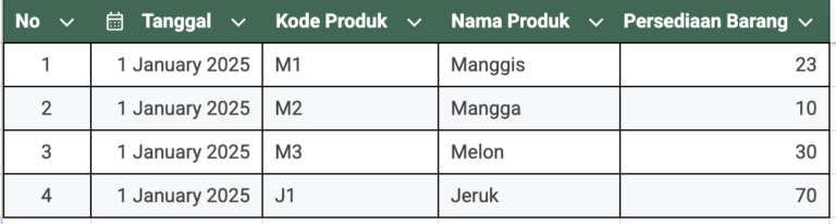 Contoh Pembukuan Stok Barang Masuk dan Keluar, Mudah Dibuat!