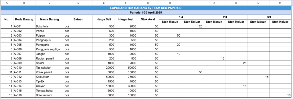 Contoh Laporan Stok Barang Gudang, Gampang Diikuti!