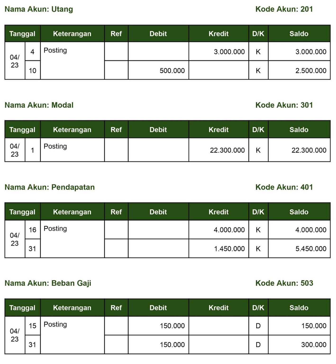 Contoh Buku Besar dan Cara Membuatnya dengan Mudah