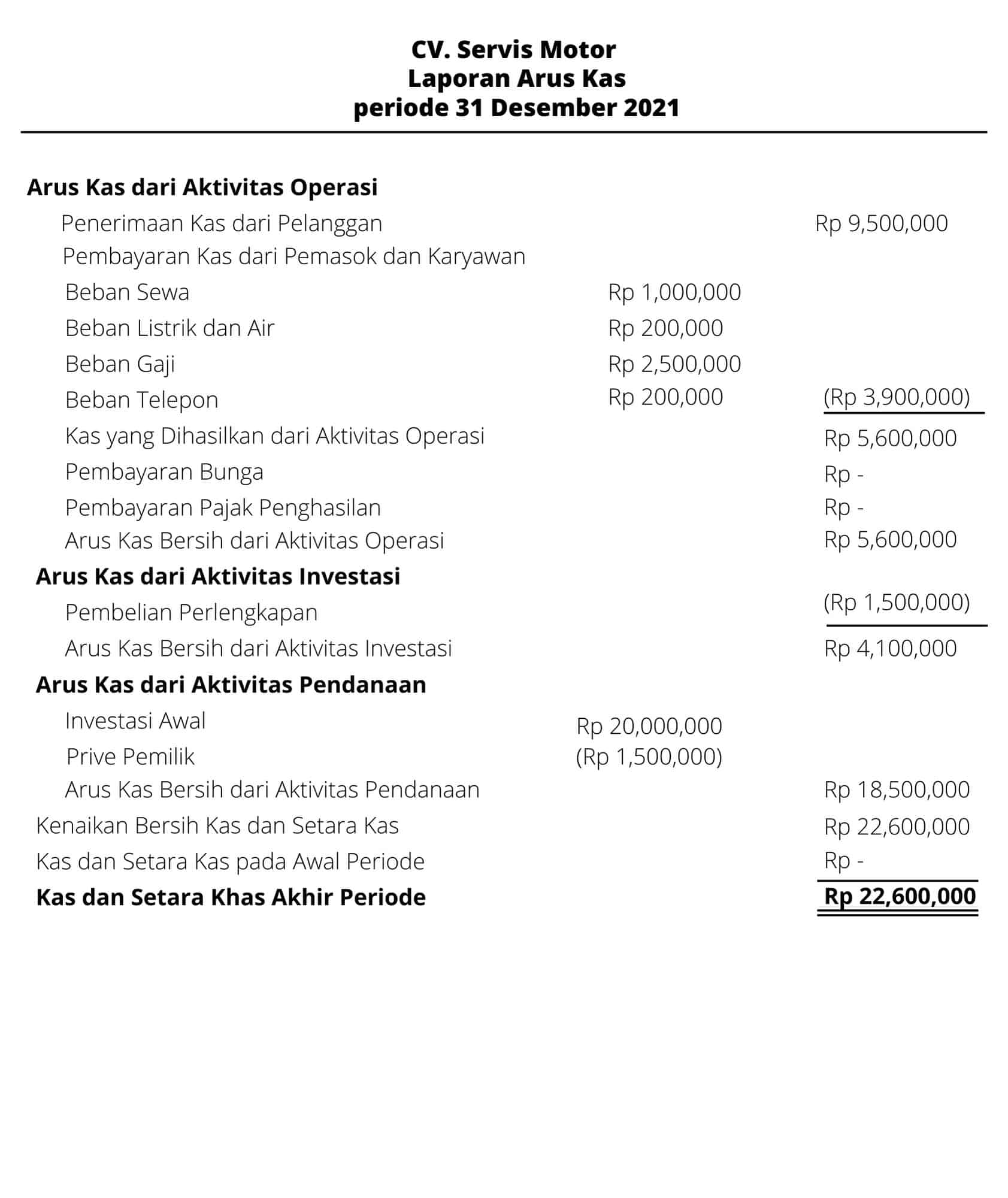 Balance Sheet : Pengertian, Apa Itu | Kamus Bisnis Paper.id
